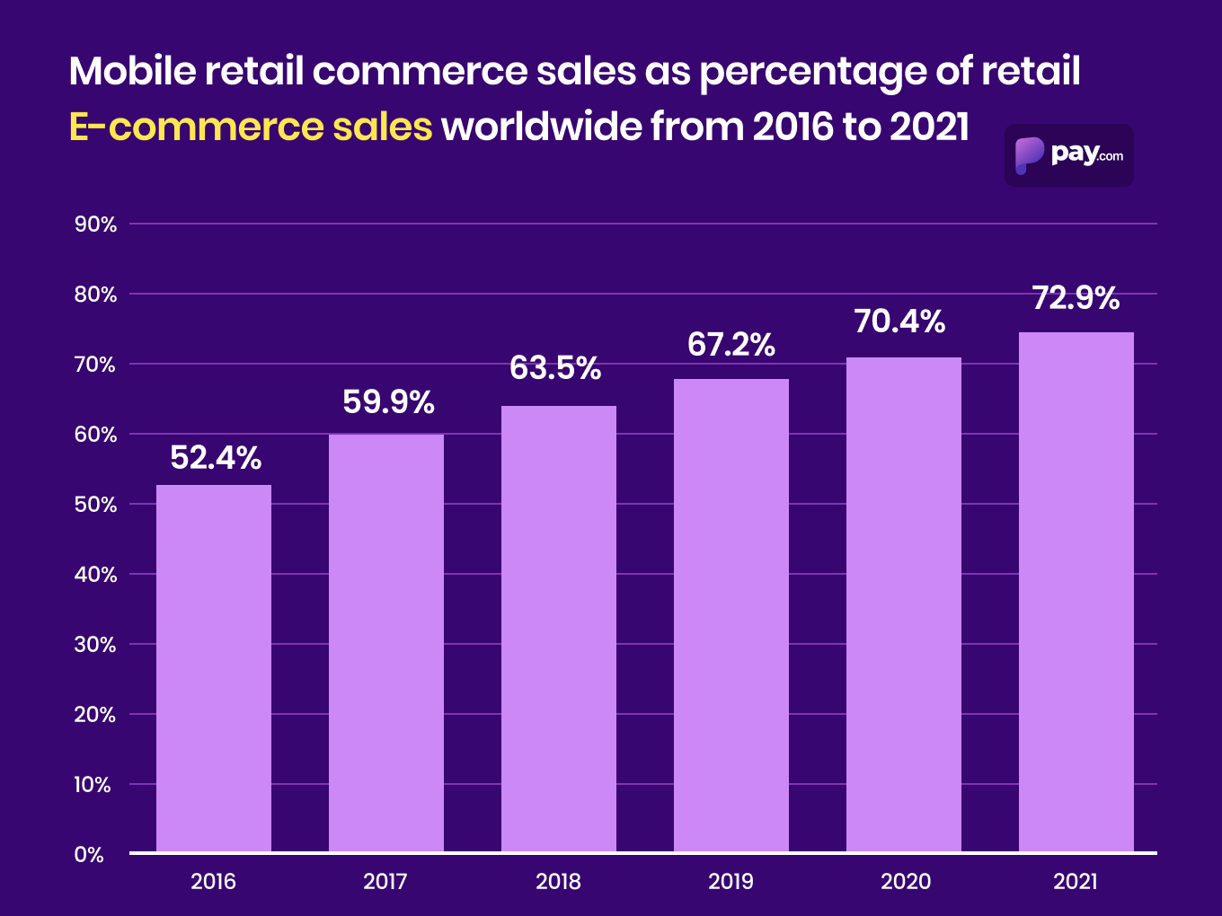 18 Useful Ecommerce Stats and Facts for Businesses in 2023