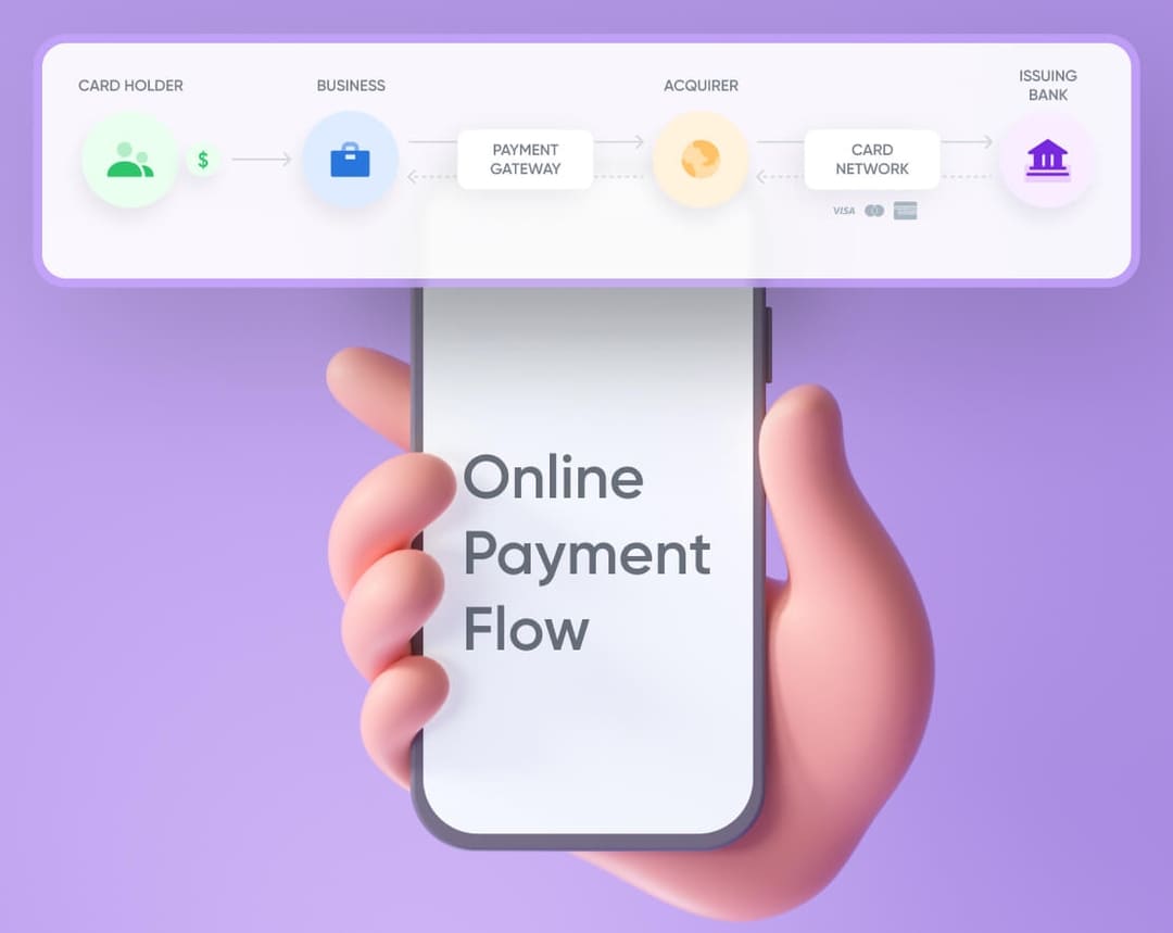 How does payment processing work?