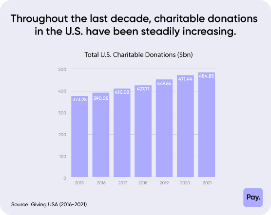 How to Get Donations: A Complete Guide for Nonprofits [2023]