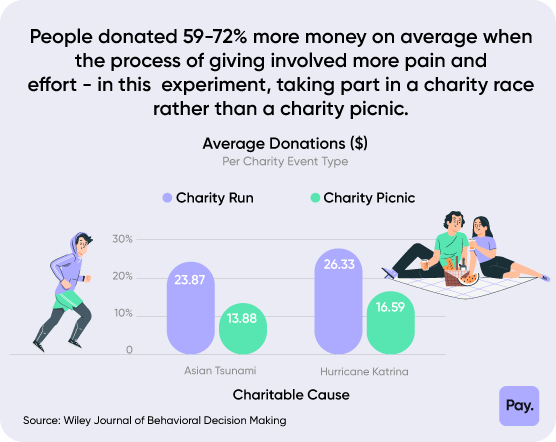 How to Get Donations: A Complete Guide for Nonprofits [2023]