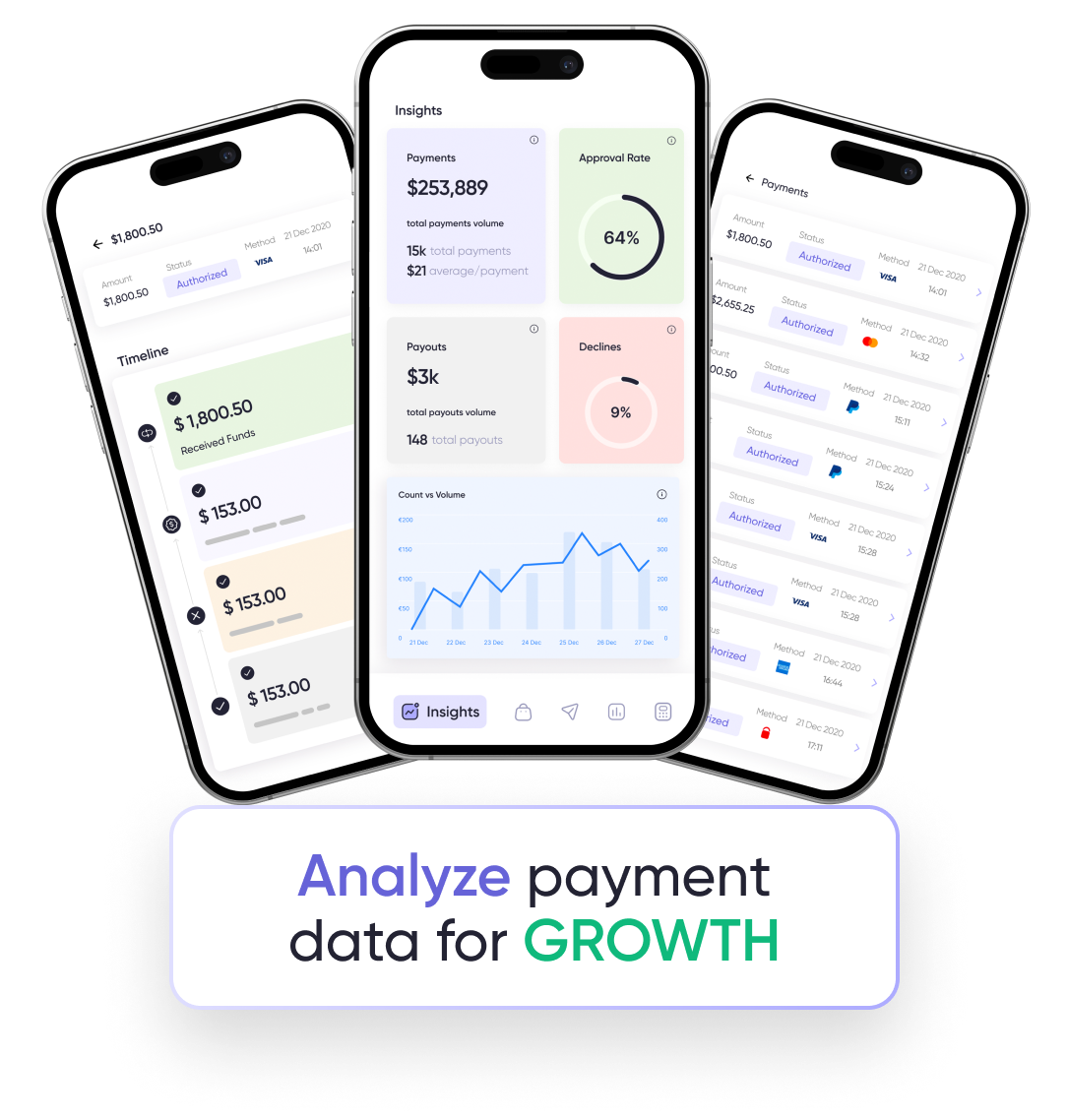Benchmarking Payment Performance to Drive Ecommerce Growth: A Complete ...