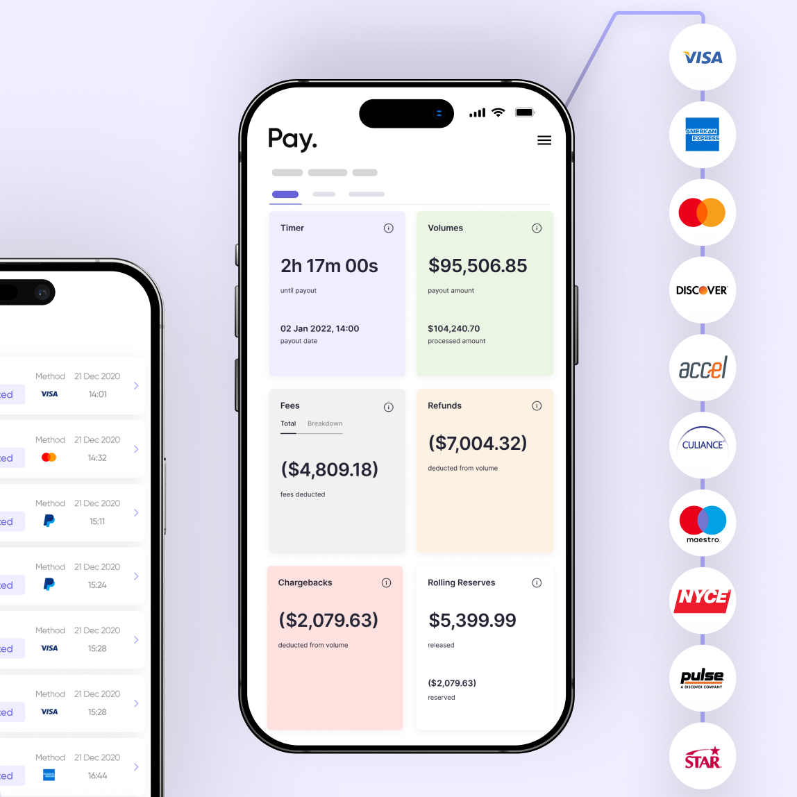 Benchmarking Payment Performance to Drive Ecommerce Growth: A Complete ...