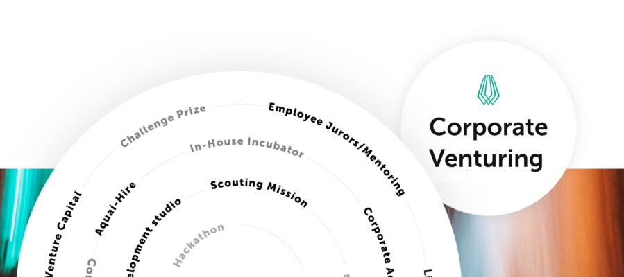 Article • 5 Winning Corporate Ventures Guaranteed To Inspire You | Bundl