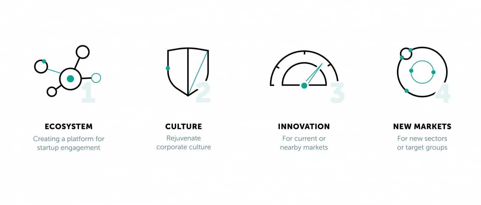 What is Pay-Per-Use (PPU) and how can it benefit your business?