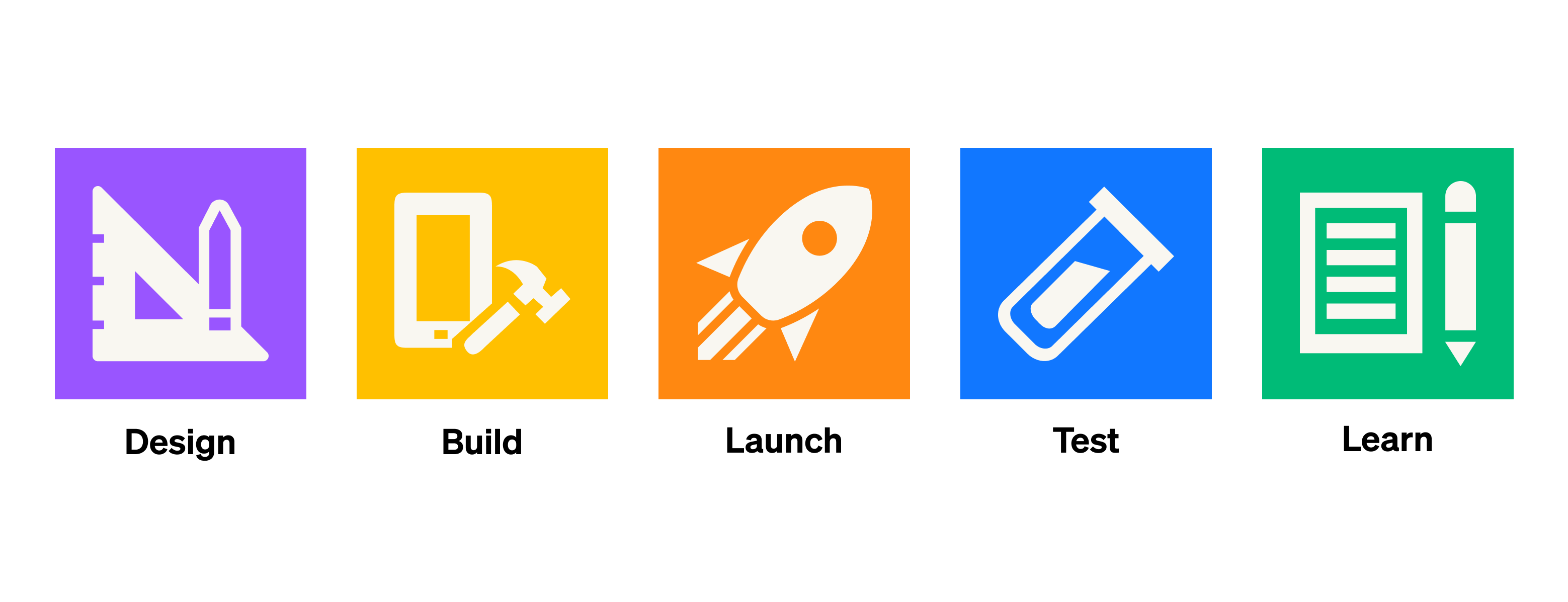 Lean Validation: The Fundamental Guide