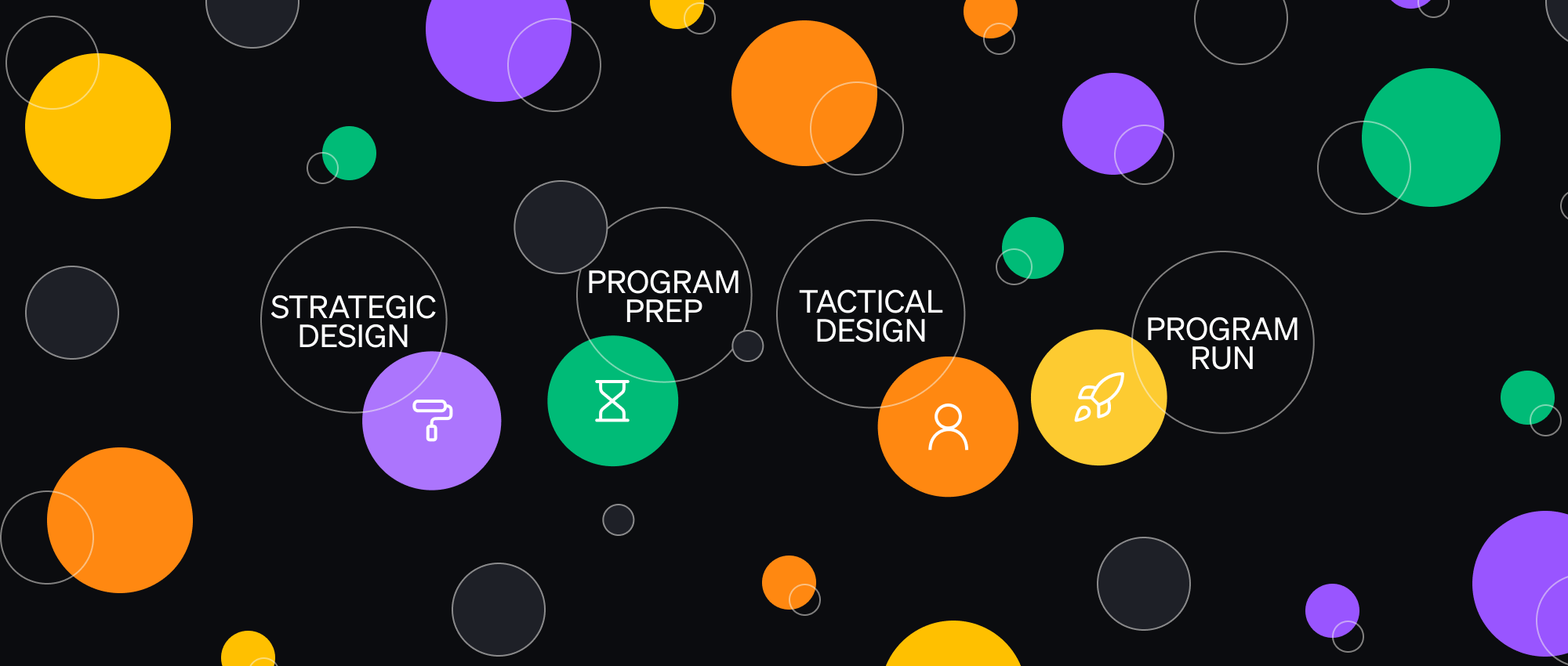 The Proven 10-Step Framework for Corporate Incubation in 2023 and beyond