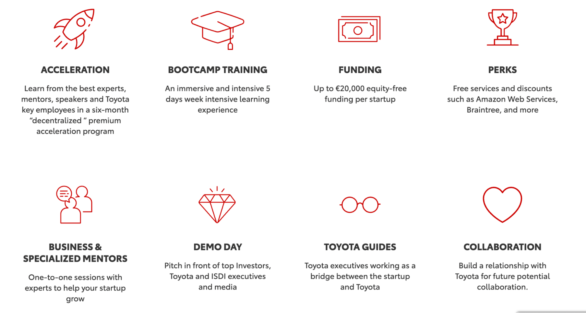 10 Corporate Accelerator Examples You Should Know About