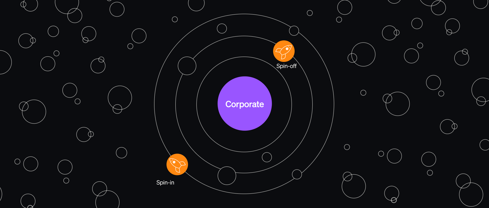 How Do Corporate Spin-Offs Create Value? (With Examples)