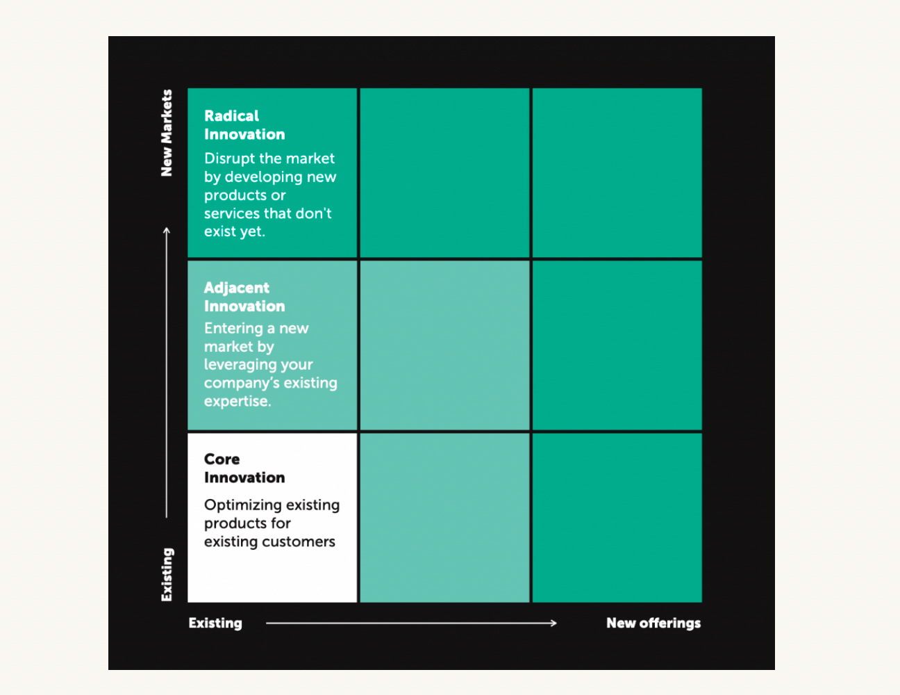 10 Key Steps to Making Your Corporate Accelerator a Success