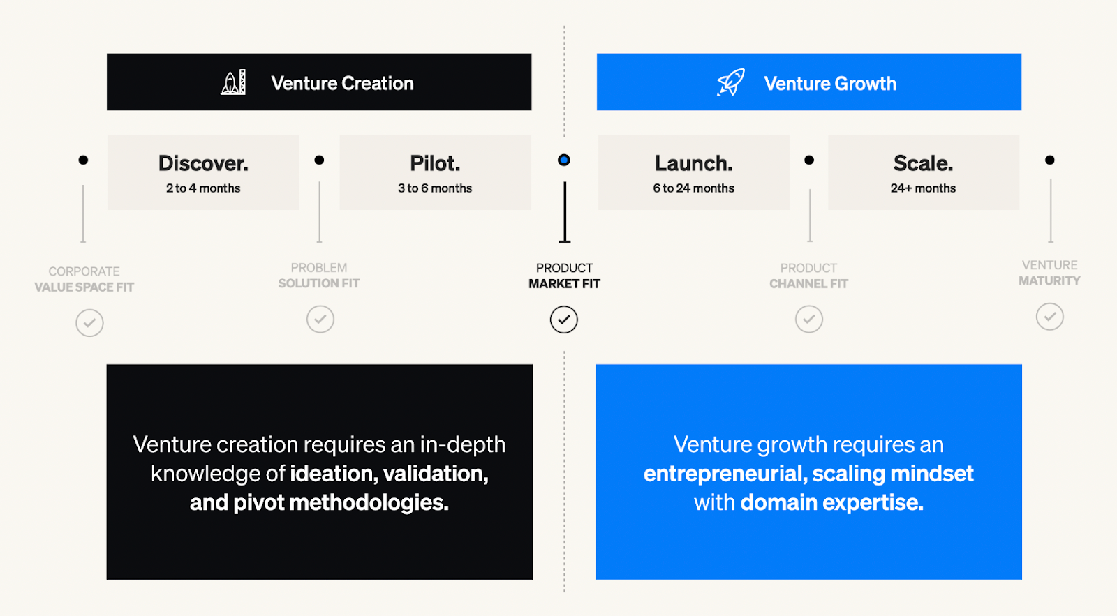Corporate-Led Startup Partnerships: The Essential Guide