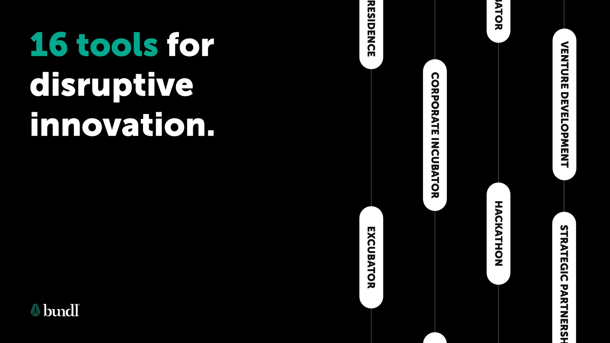 16 strategies for disruptive innovation.