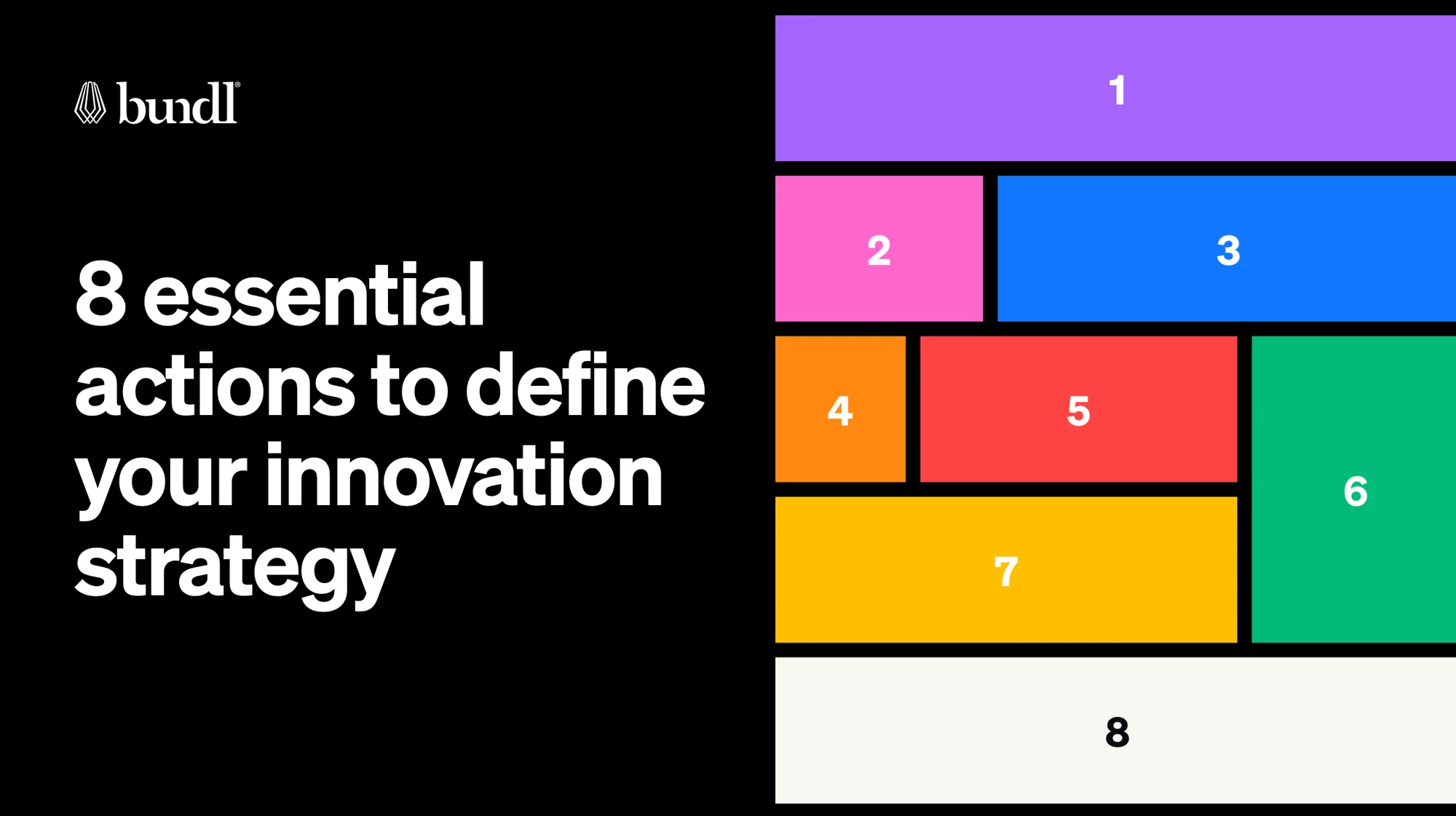 8 essential actions to define your innovation strategy.
