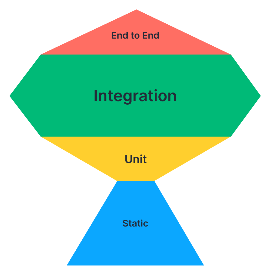 Glossary | Bird Eat Bugs