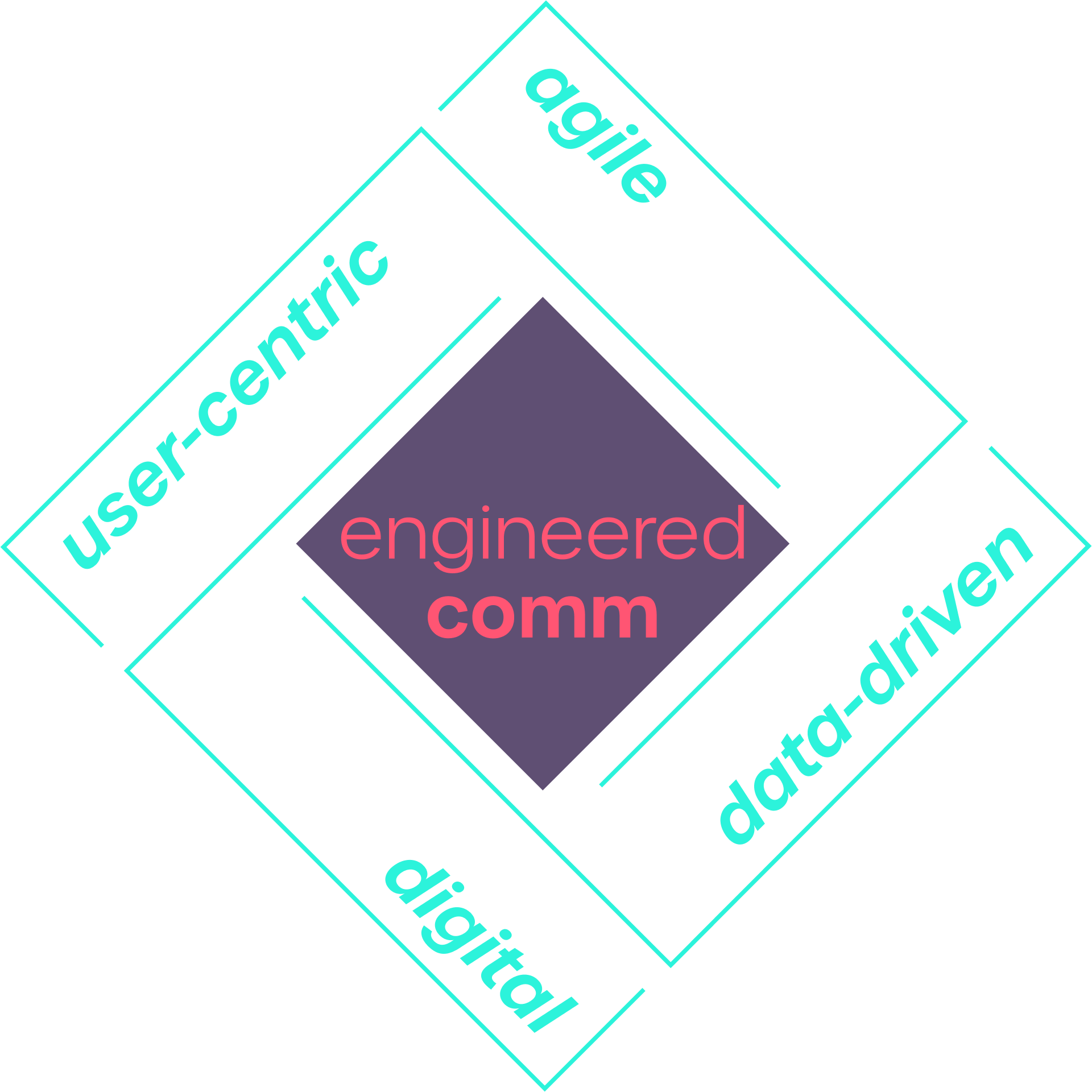 exofarer – agency for engineered communication