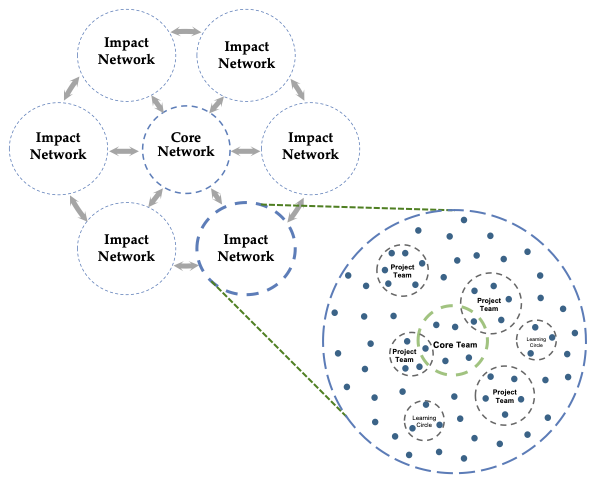 Converge Network