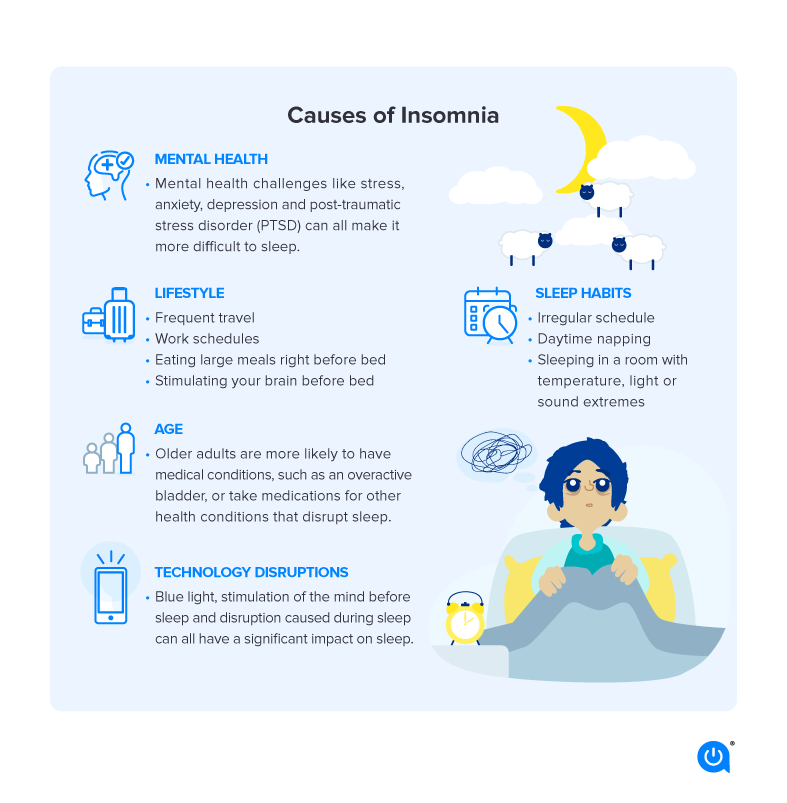 Guide to Insomnia and Technology