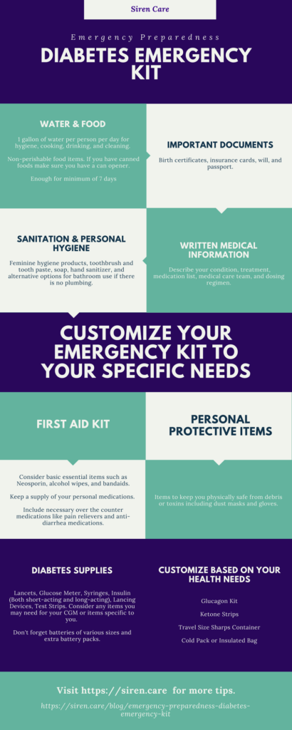 Emergency Preparedness: Diabetes Emergency Kit