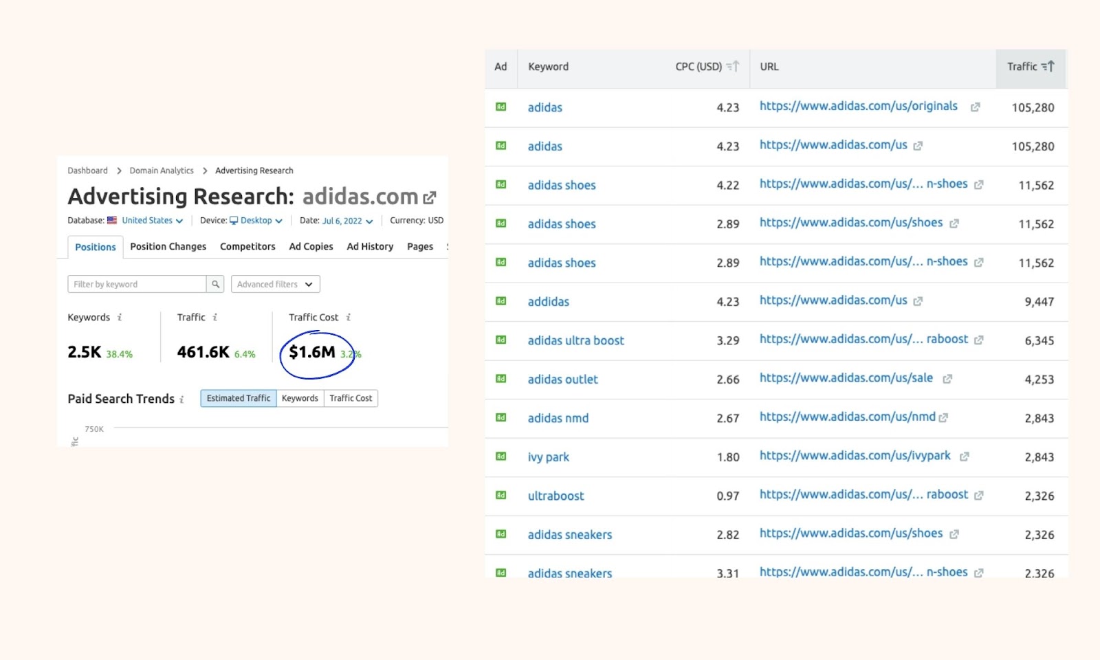 What Is An Advertising Funnel & How To Use It? [Example Included ...