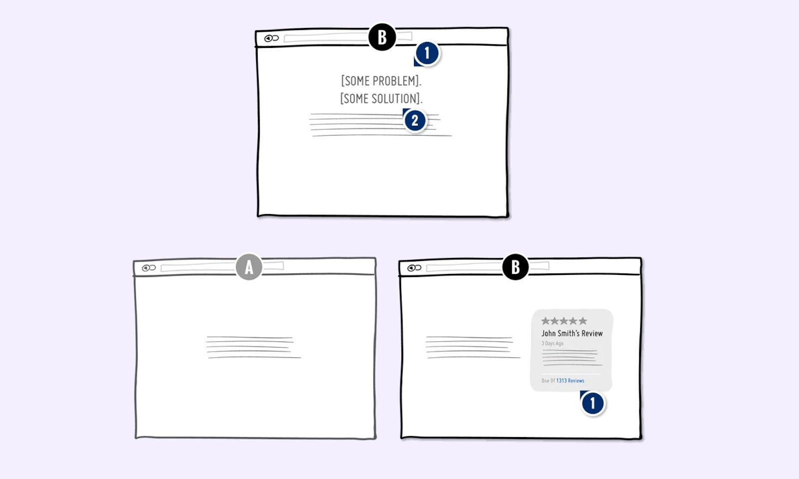 What Is An Advertising Funnel & How To Use It? [Example Included ...