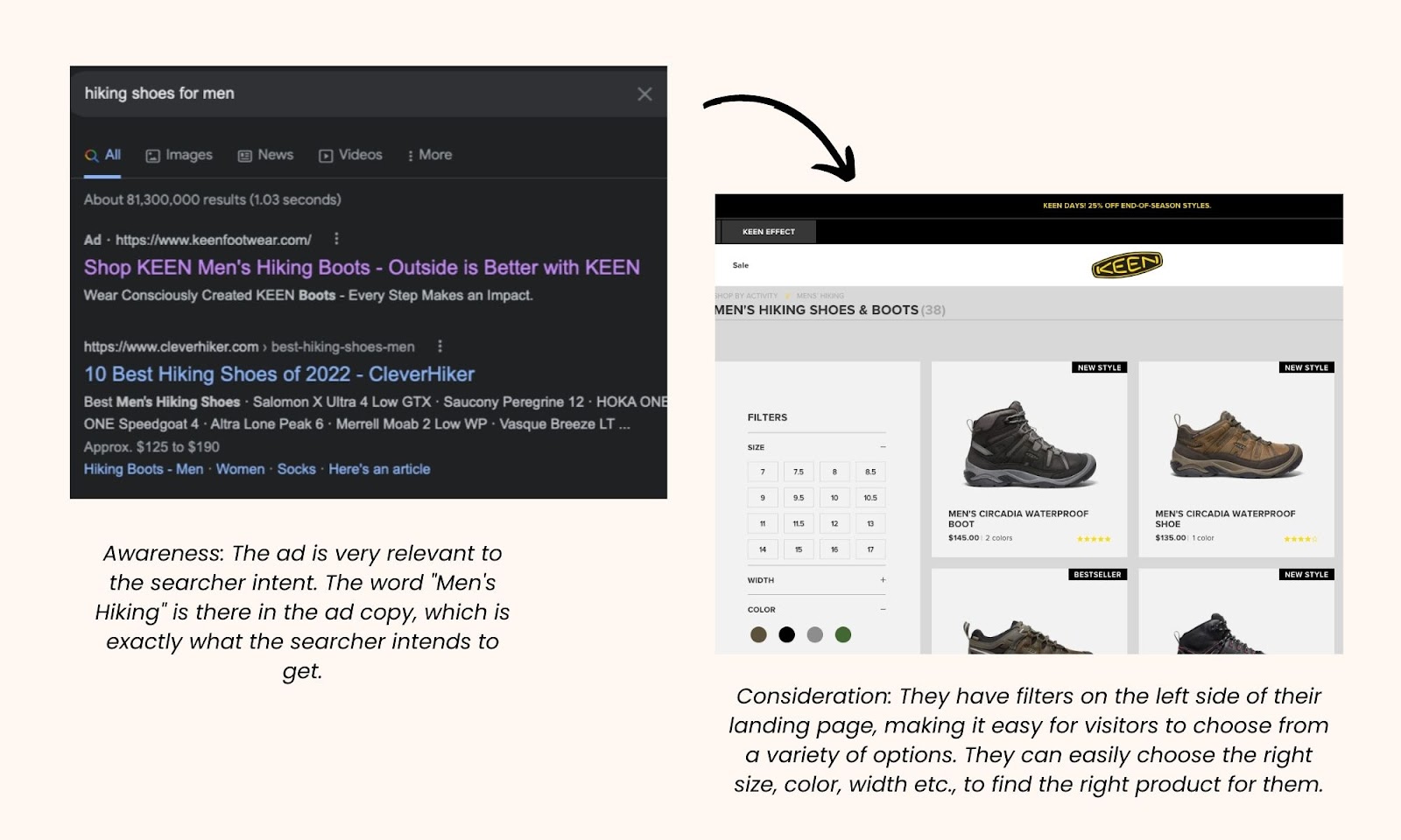 What Is An Advertising Funnel & How To Use It? [Example Included ...