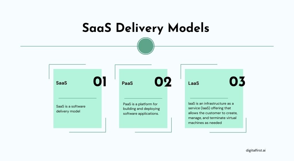 The Ultimate SaaS Marketing Playbook - 20+ Tactics, Examples, Metrics ...