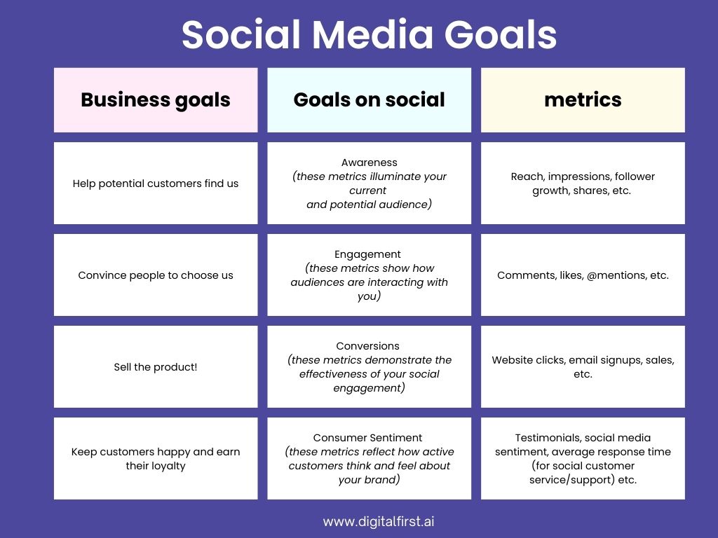 Social Media Marketing Strategy - Frameworks Examples & Templates ...