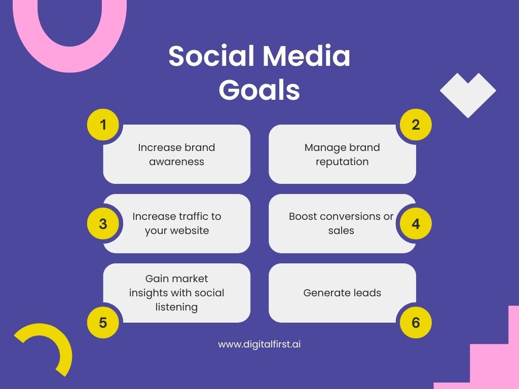 Social Media Strategy Example Pdf 2021 At Stephen Young Blog Social Media Strategy Example Pdf 2021 At Stephen Young Blog