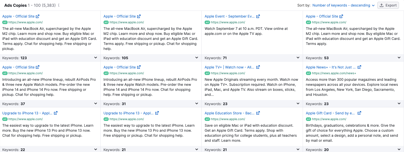 Apple's Marketing Funnel: It's A Hipster Vortex Of Cuteness And ...