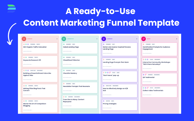 Content Marketing Funnel: A Comprehensive Guide to Building Your ...