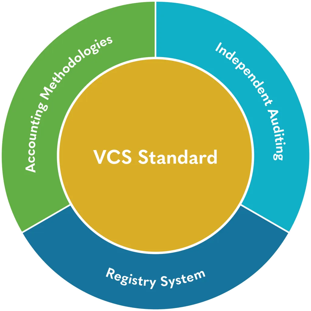 Boyabat Hydroelectric Plant - Sustainable Projects | Up2You