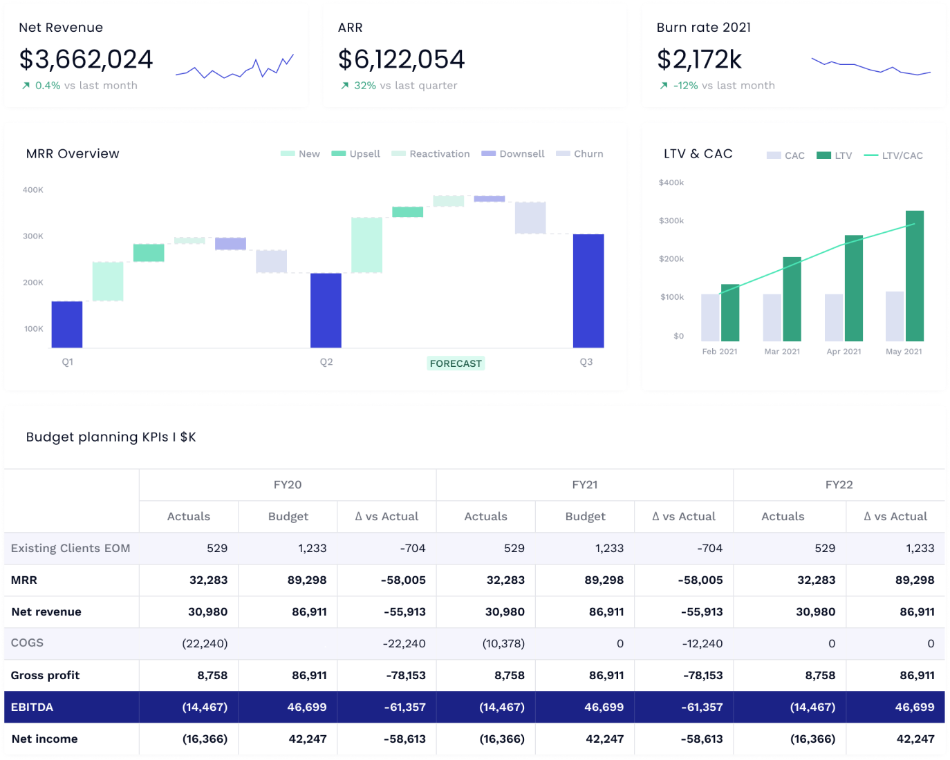 Pigment: the business planning platform for forward-thinking organizations