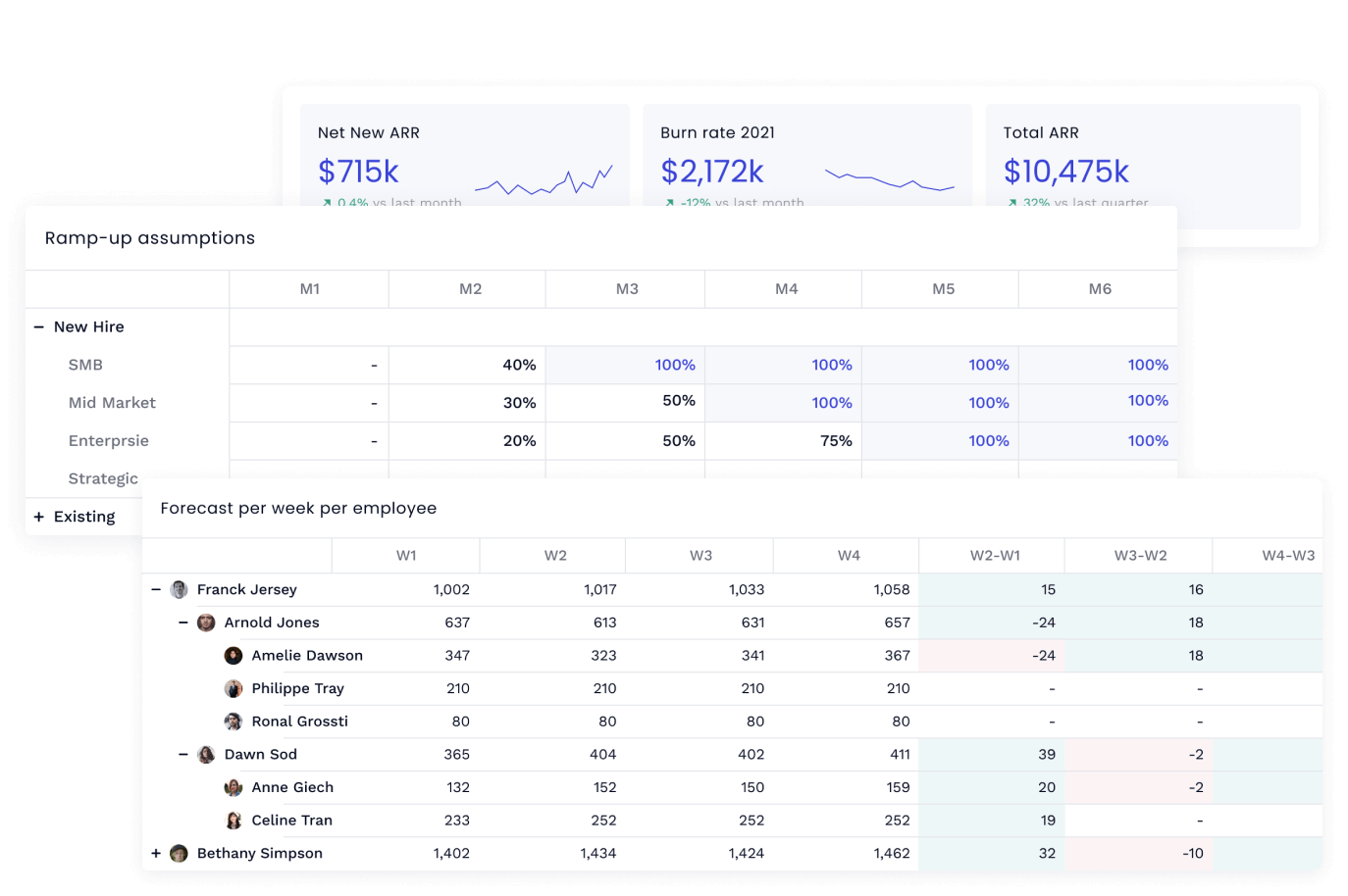 Pigment: the business planning platform for forward-thinking organizations