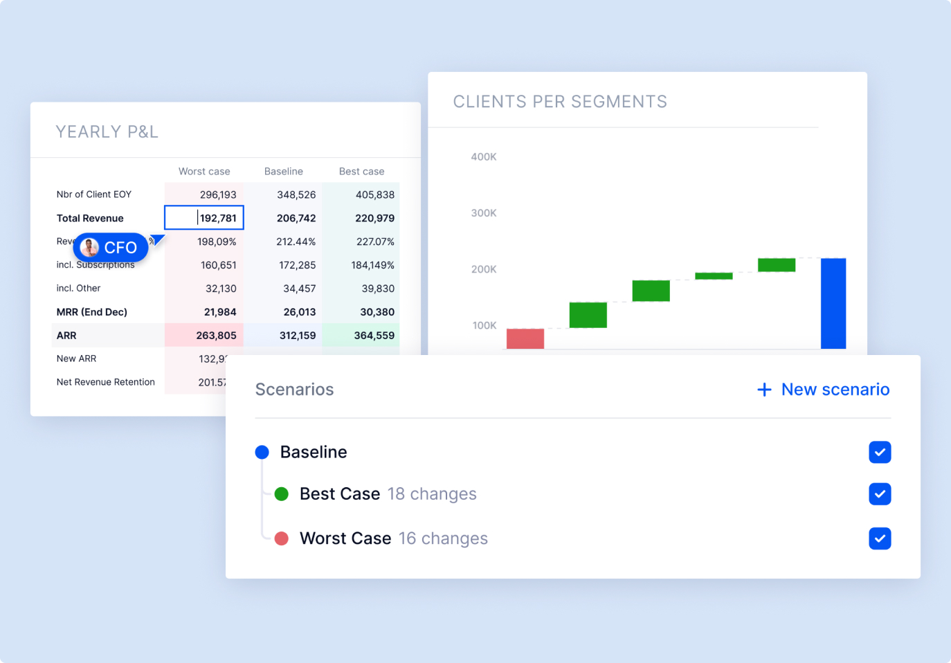 Pigment Platform: next-generation integrated business planning