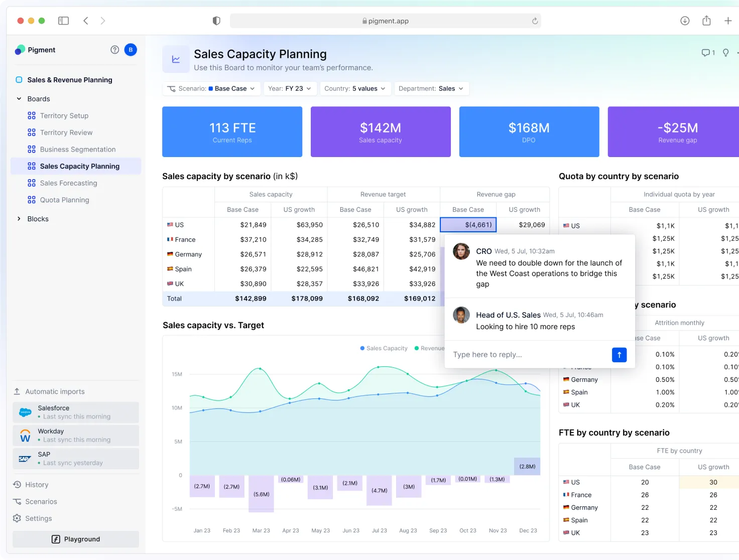 Sales Capacity Planning in Pigment