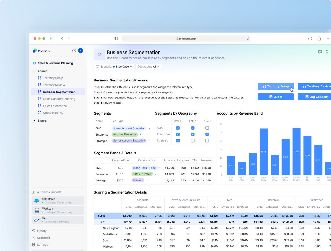 Account scoring and segmentation in Pigment