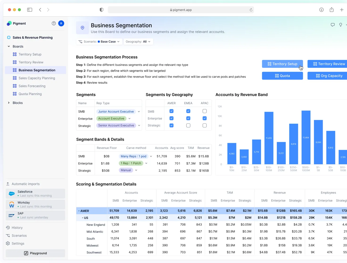 Account scoring and segmentation in Pigment