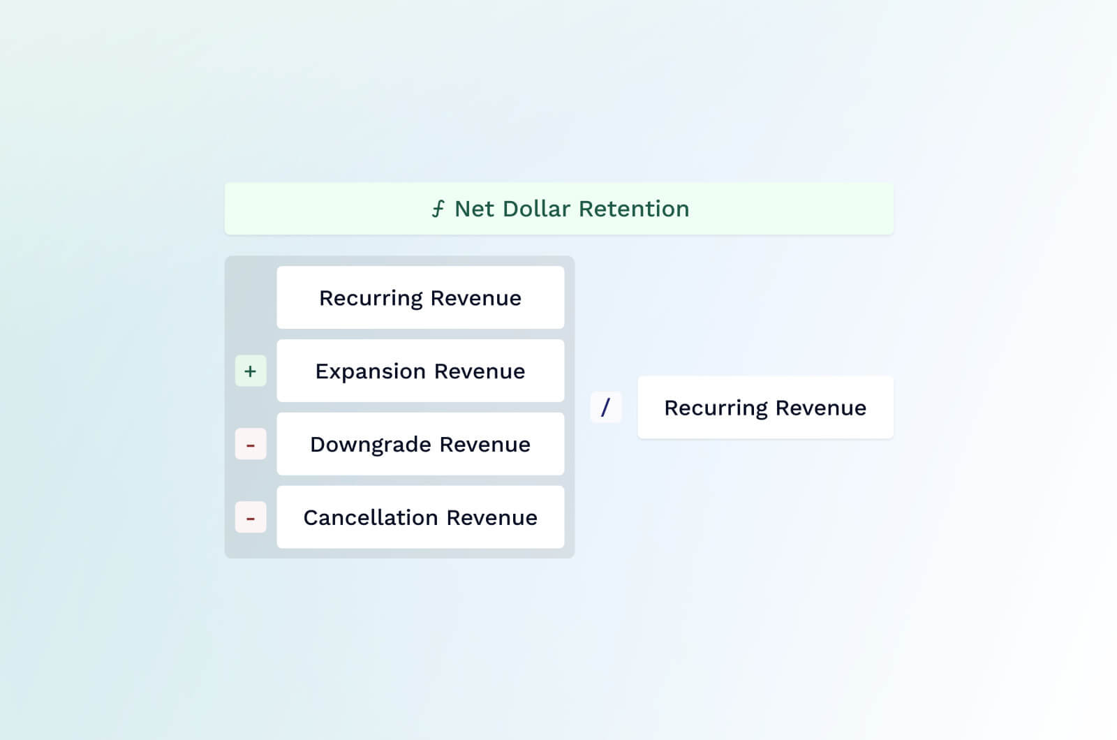 Net Dollar Retention is the North Star Metric for RevOps Teams