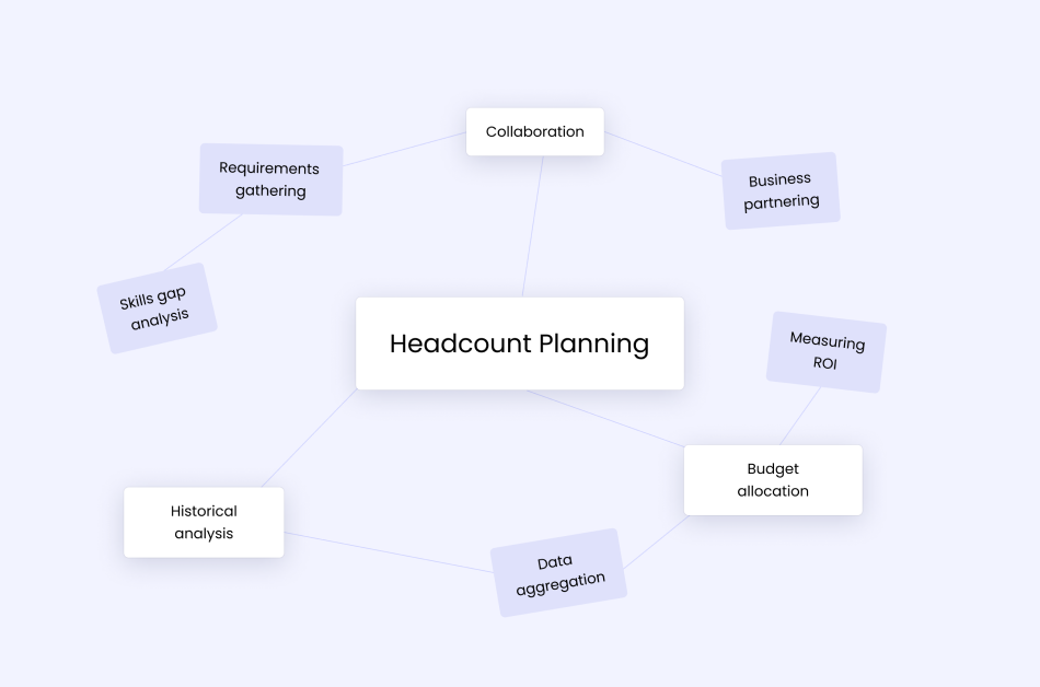 Streamline Your Headcount Planning Like a Champion