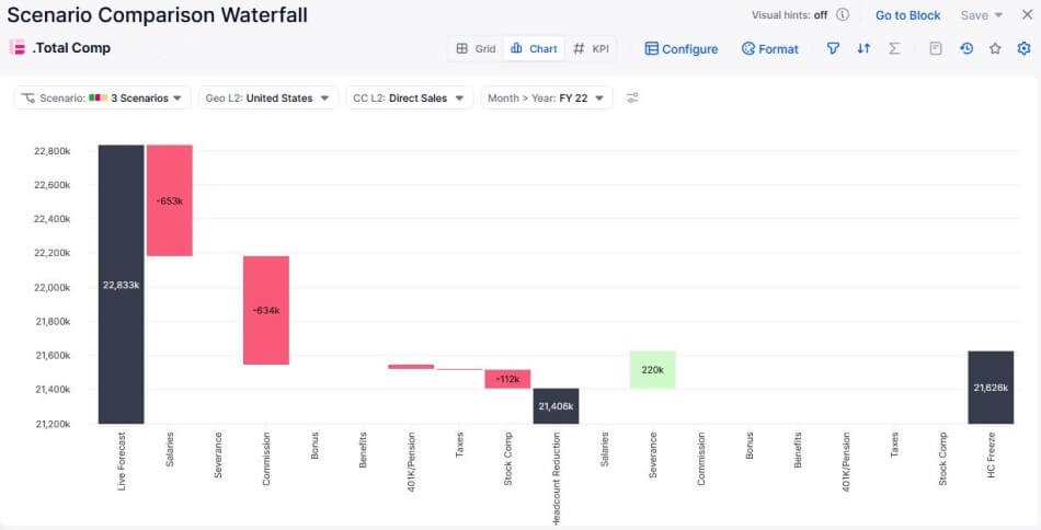 3 Practical Examples Of Scenario Planning To Drive Results