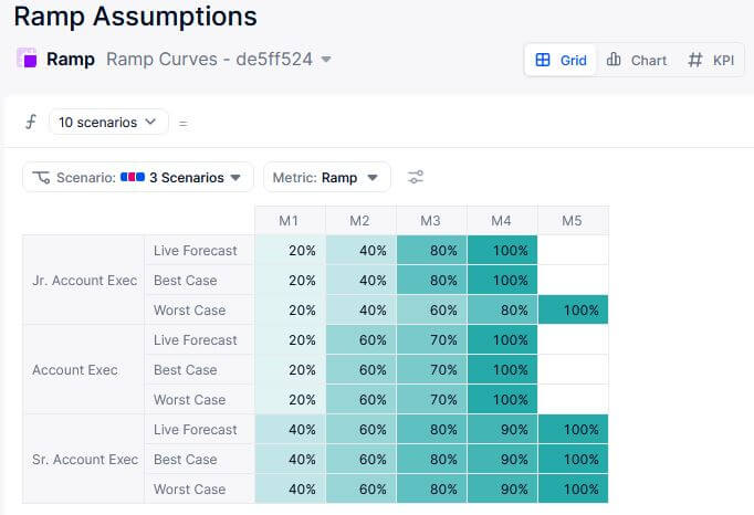 3 Practical Examples Of Scenario Planning To Drive Results