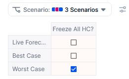 3 Practical Examples Of Scenario Planning To Drive Results