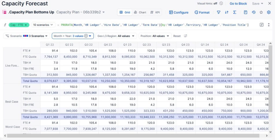 3 Practical Examples Of Scenario Planning To Drive Results