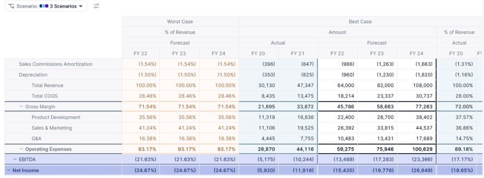 3 Practical Examples Of Scenario Planning To Drive Results