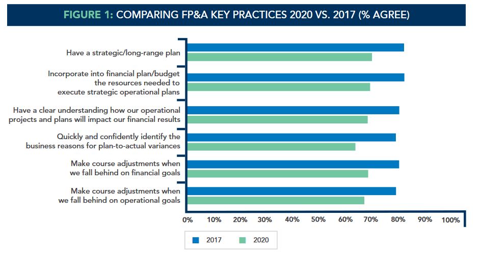 The Ultimate Starter Guide to FP&A