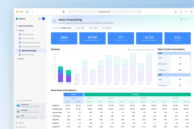 Voiant report 2024: how to drive revenue with GTM ops