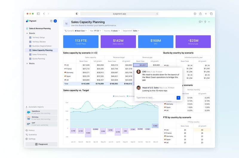 Step-by-Step Guide to Sales Capacity Planning