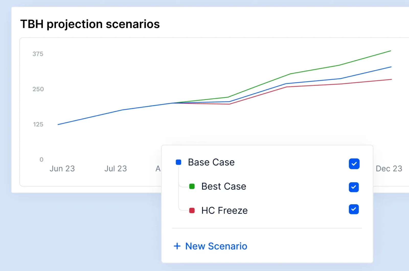 Headcount Planning in 2024: An overview