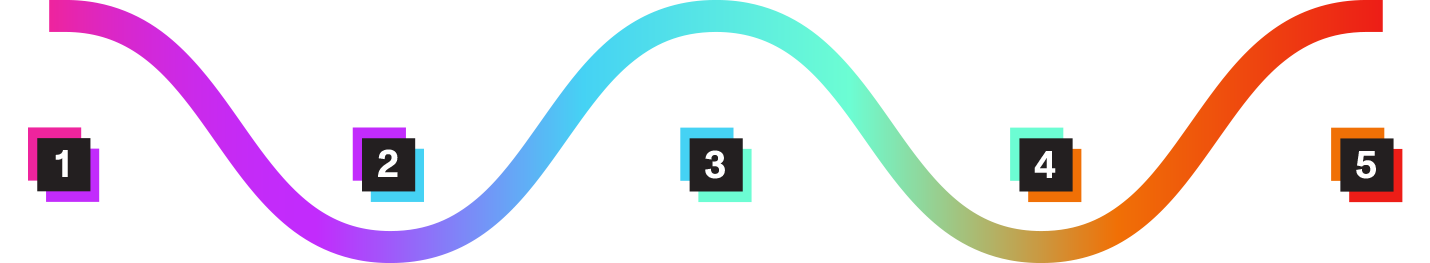 Mesh-AI | Unleash Business Value with Data, ML and AI