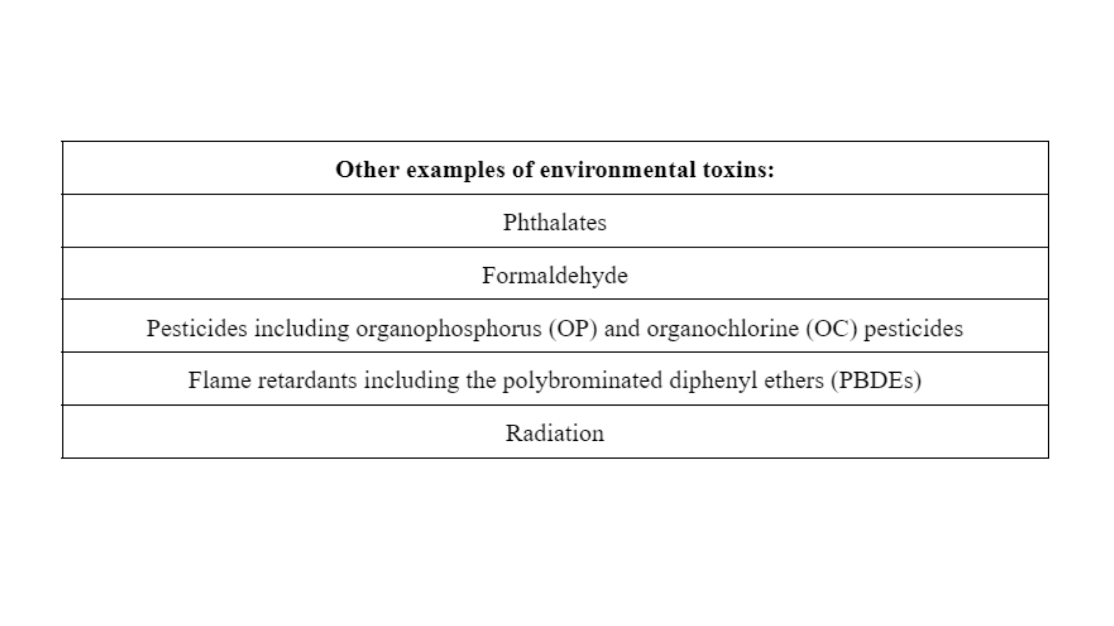 Environmental toxins and their impact on health | Alive | iTHRIVE
