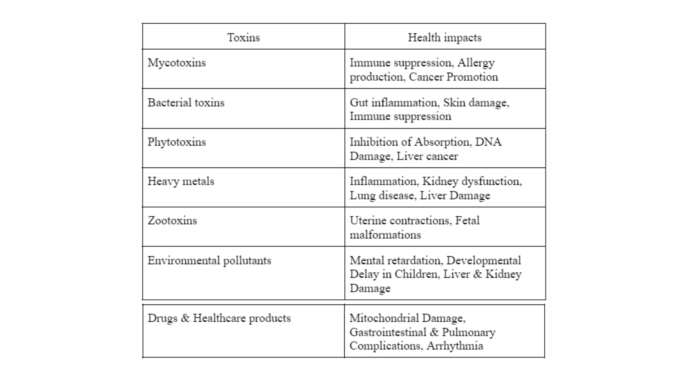 Environmental toxins and their impact on health | Alive | iTHRIVE